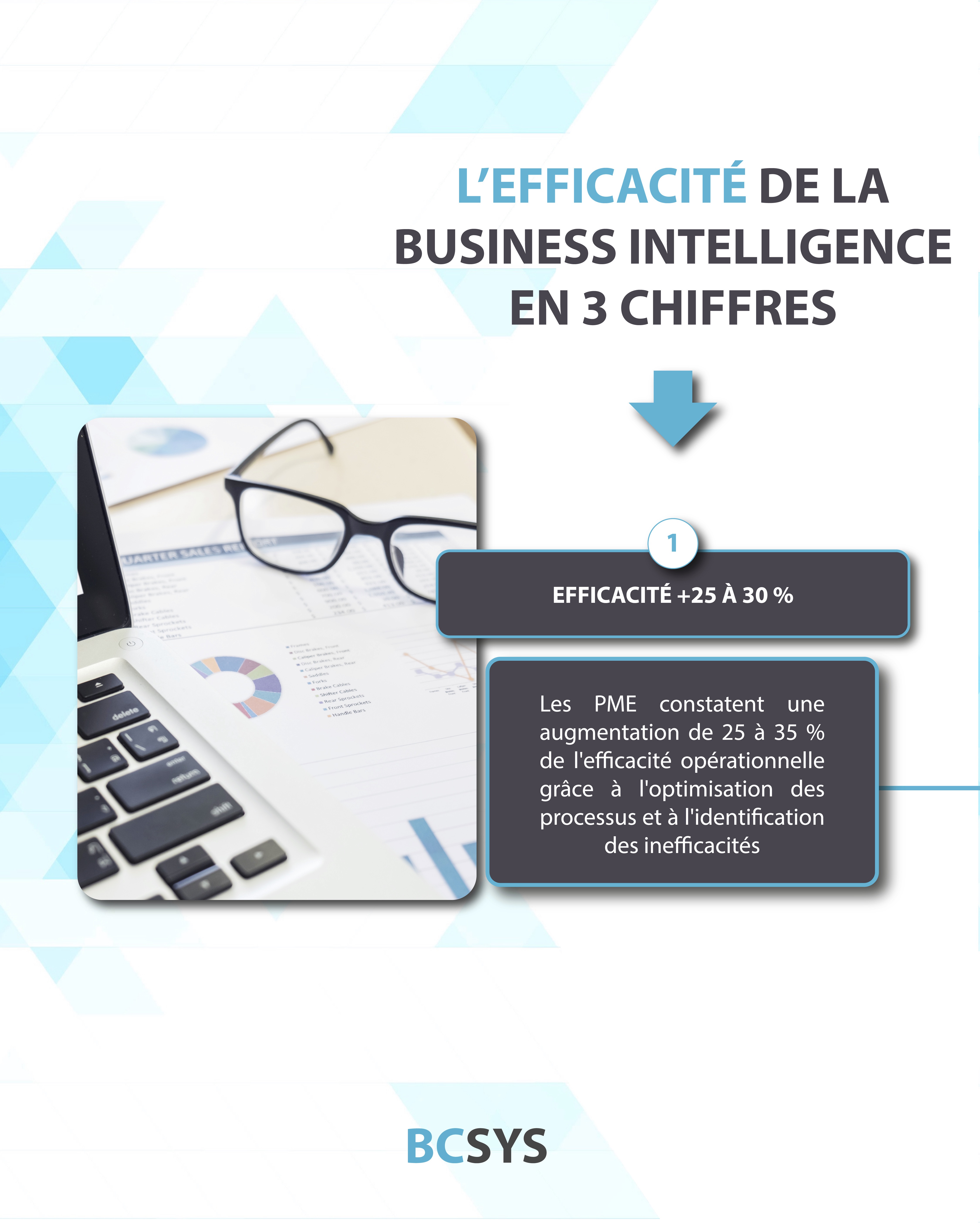 L'efficacité de la BI en 3 chiffres - BCSYS
