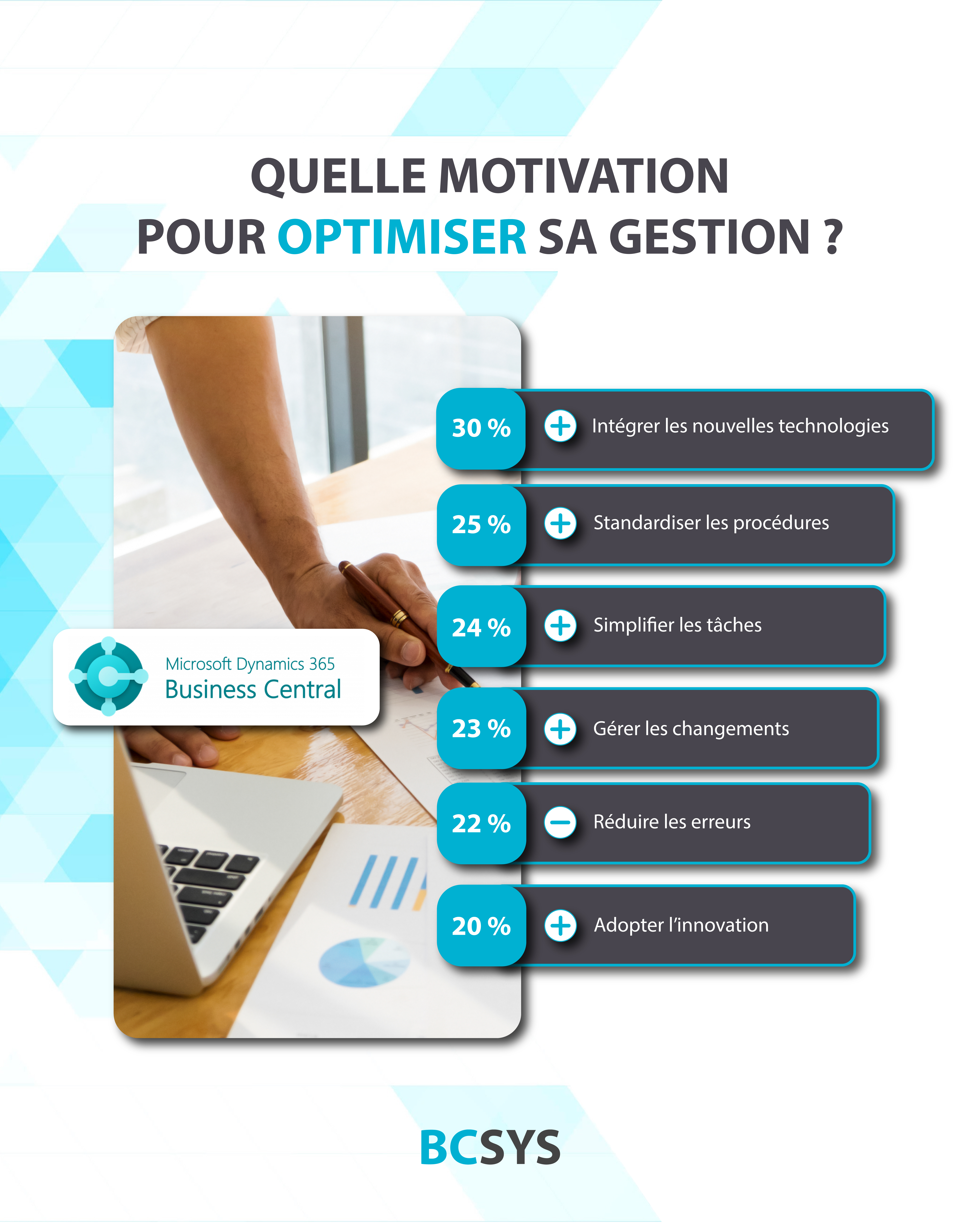 Quelle motivation pour optimiser sa gestion ? - BCSYS